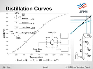 Distillation Blending and Cutpoint Temperature Optimization (DBCTO) in ...