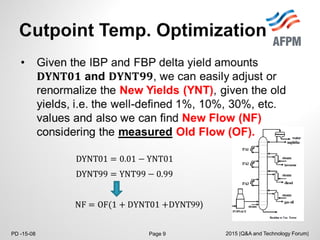 Distillation Blending and Cutpoint Temperature Optimization (DBCTO) in ...