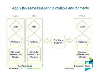 DBD 2414 - Iterative Web-Based Designer for Software Defined Environments (Innovate 2014) | PDF