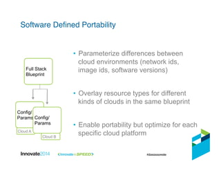 DBD 2414 - Iterative Web-Based Designer for Software Defined Environments (Innovate 2014) | PDF