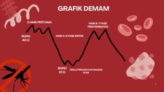 Presentasi Tentang Demam Berdarah Dengue_pdf | PPT