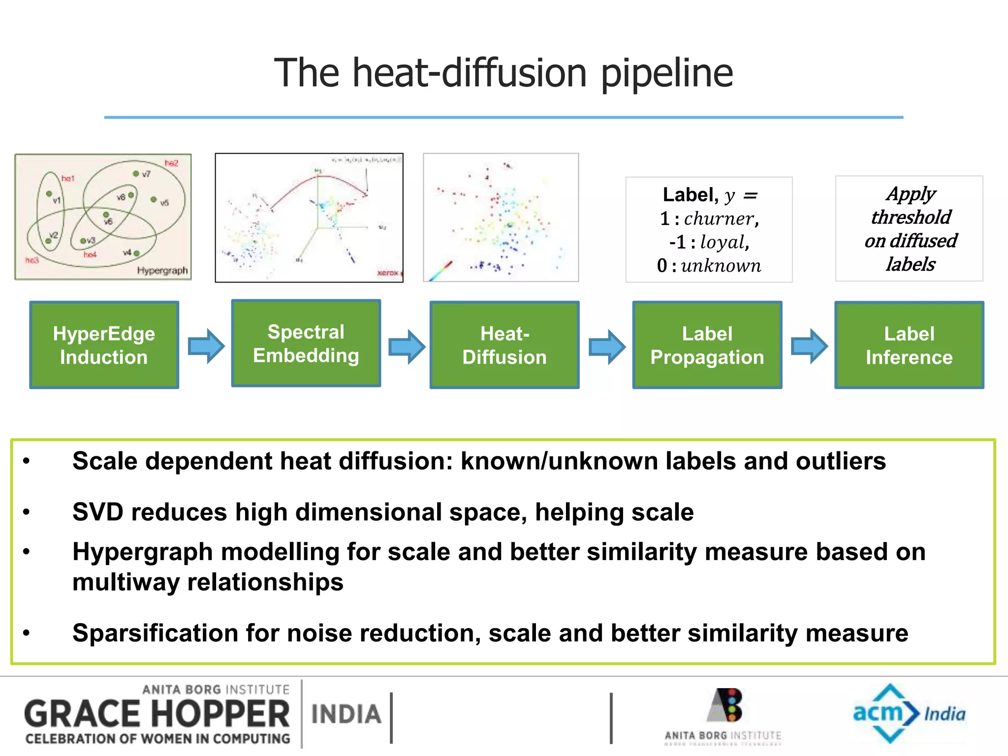 Graph Based Semi Supervised Learning V1 Ppt