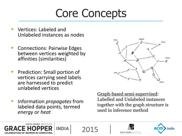 Graph Based Semi Supervised Learning V1 Ppt