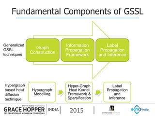 Graph based Semi Supervised Learning V1 | PPTX