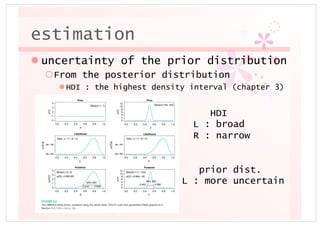 Doing Bayesian Data Analysis, Chapter 5 | PDF | Physics | Science