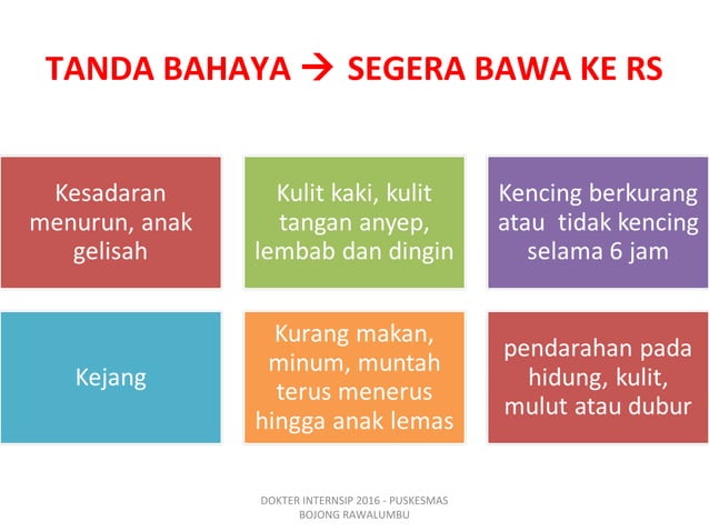 Dbd puskesmas bojong rawalumbu | PPT