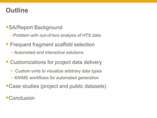 Dynamic SA/Reports - ACS Philadelphia 2012 | PPT