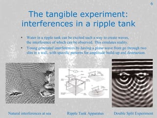 The Double Split Experiment & The Nature Of Reality | PPTX | Physics ...