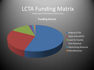 DBE 101: Program Overview | PPT