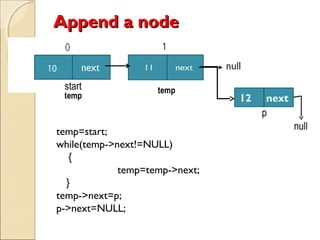 self designed Linked List | PPT | Programming Languages | Computing