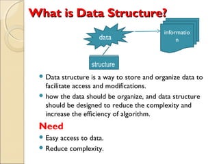 self designed Linked List | PPT