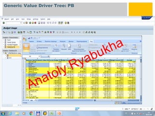 Gen Value Driver tree (fragment) v01 | PDF