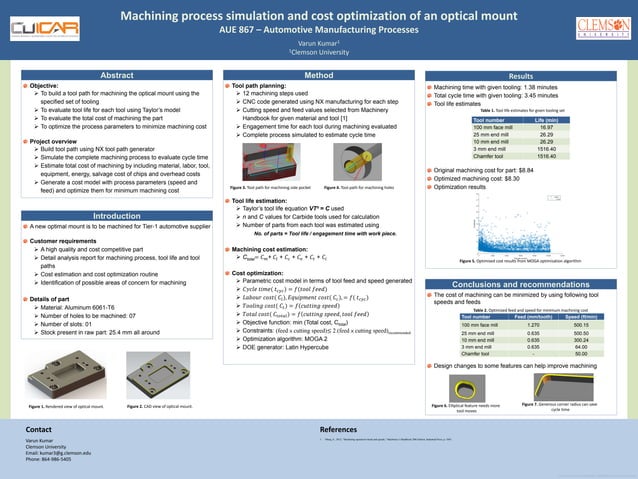 Machining simulation poster | PPT