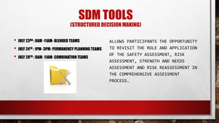 Powerpoint for Training - Updated | PPT