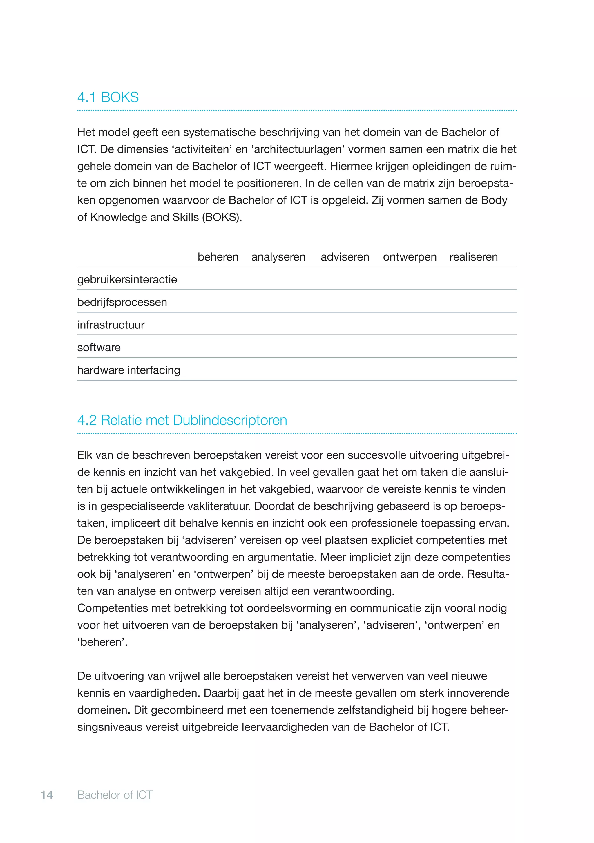 Inhoud HBO ICT deeltijd | PDF