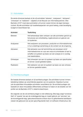Inhoud HBO ICT deeltijd | PDF