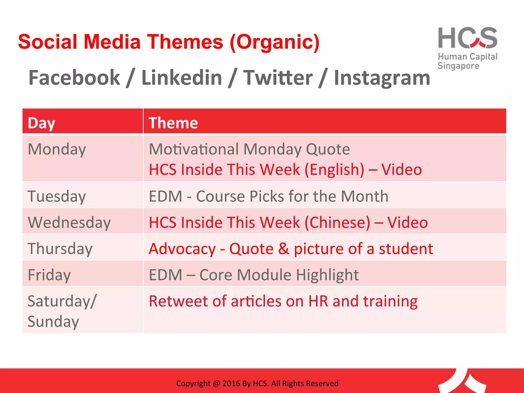 Weekly Social Media Themes | PPT