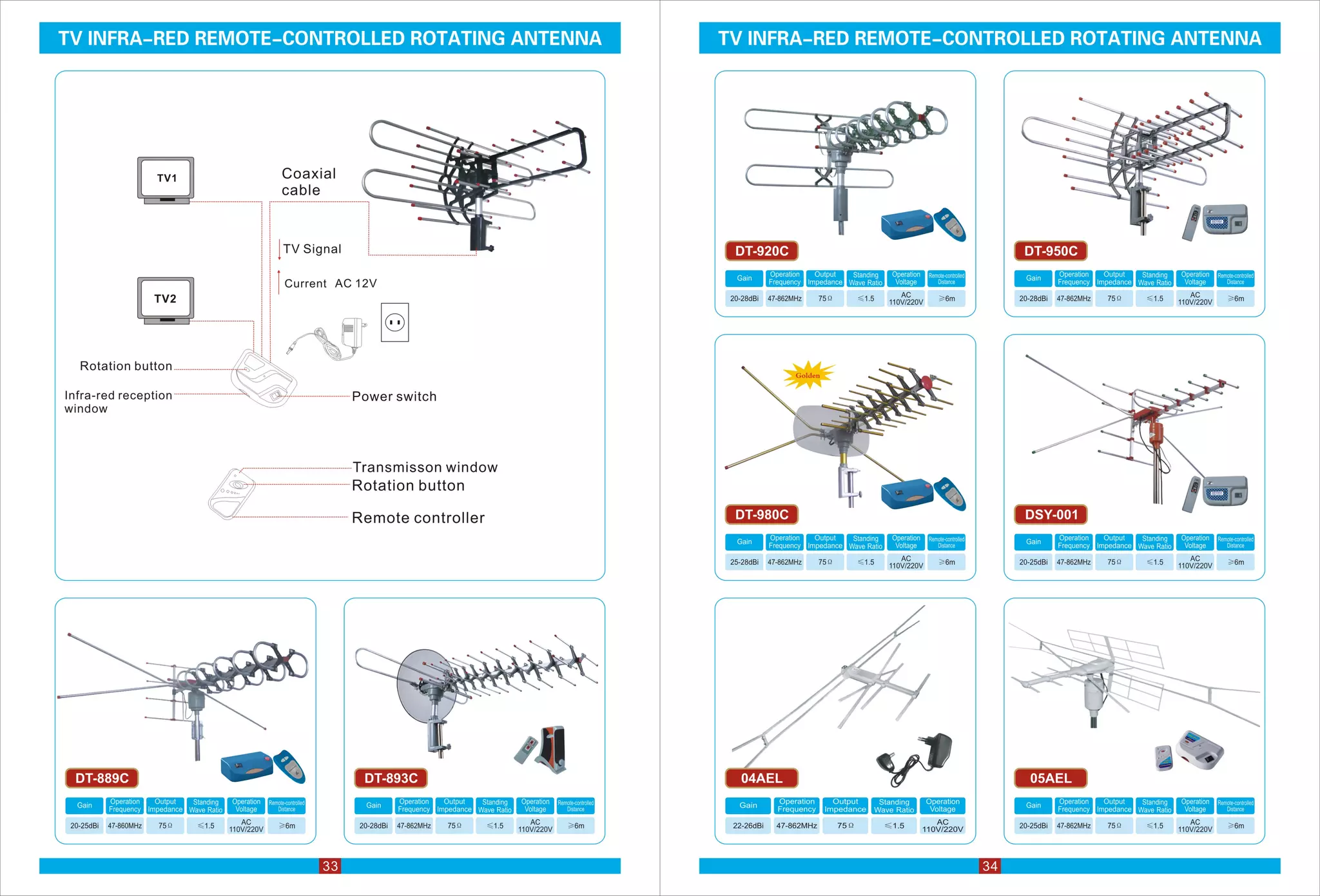 Rotating Outdoor TV Antennas | PDF