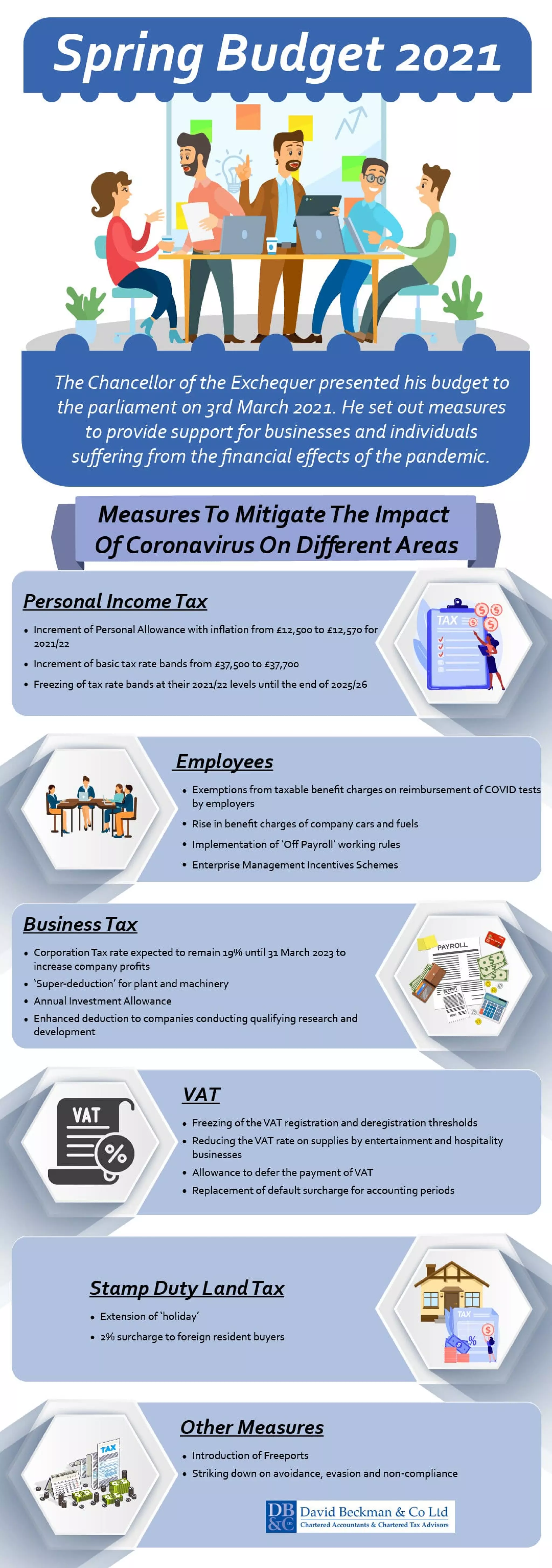 Spring Budget 2021 | PDF