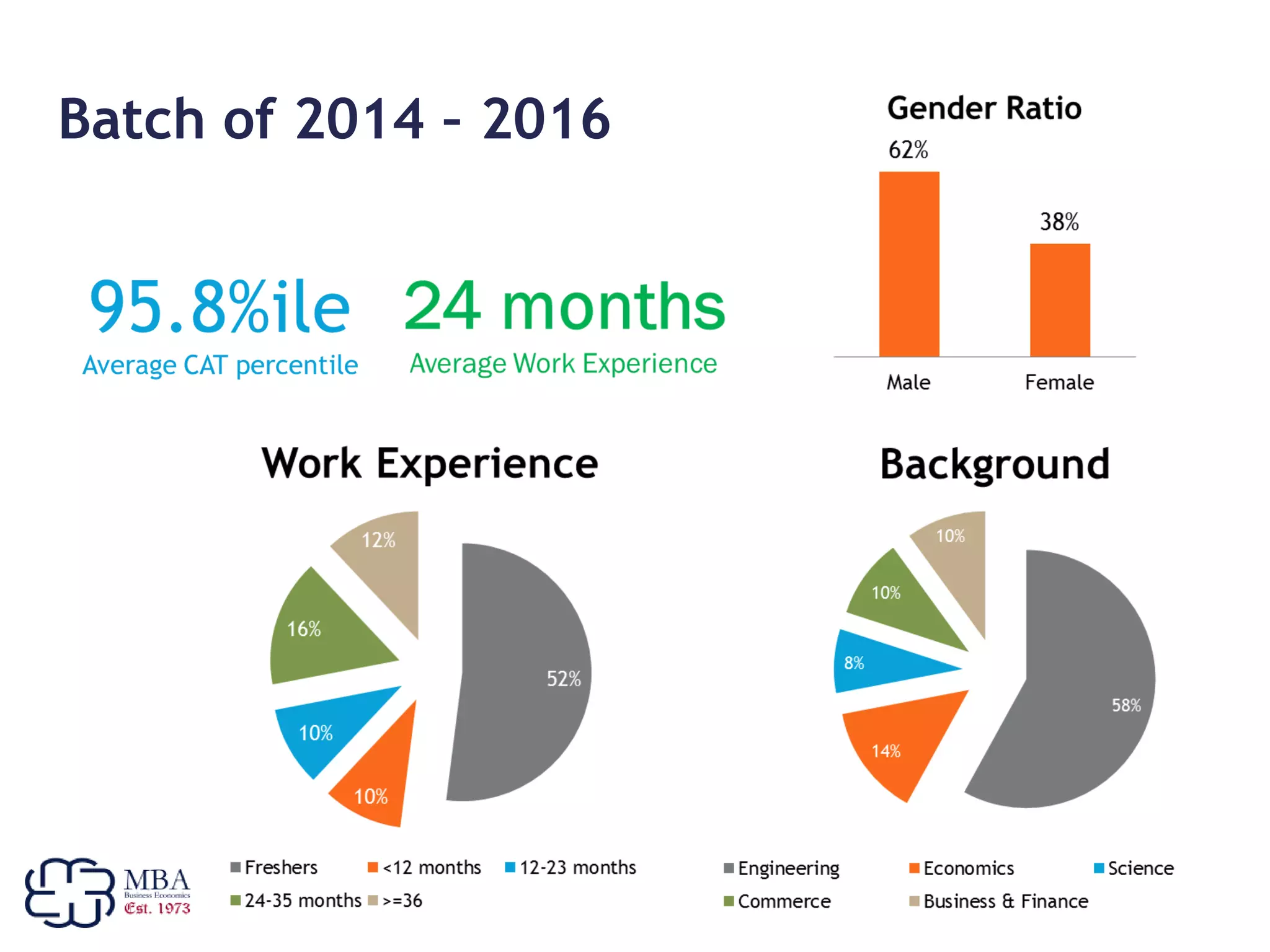 DBE, DU MBA(BE) corporate presentation | PDF