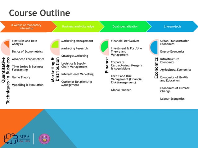DBE, DU MBA(BE) corporate presentation | PDF