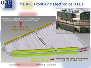 D Belver FEE for Trasgos | PPT