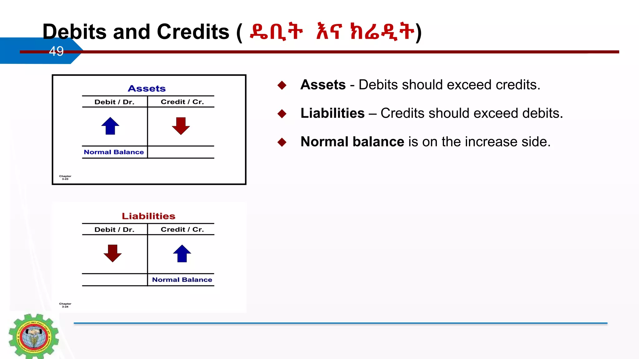 DBE_የሂሳብ_መግለጫ_አዘገጃጀትና_እና_ትንተና፥_ማሰልጠኛ_ስላይድ_May_2022_Revised.ppt