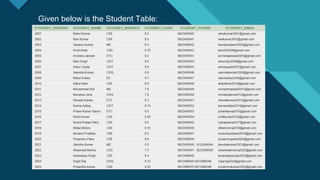 placement management system.pptx