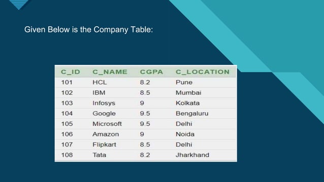 placement management system.pptx
