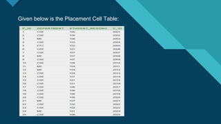placement management system.pptx