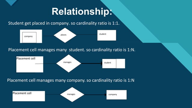 placement management system.pptx