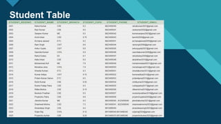 placement management system.pptx
