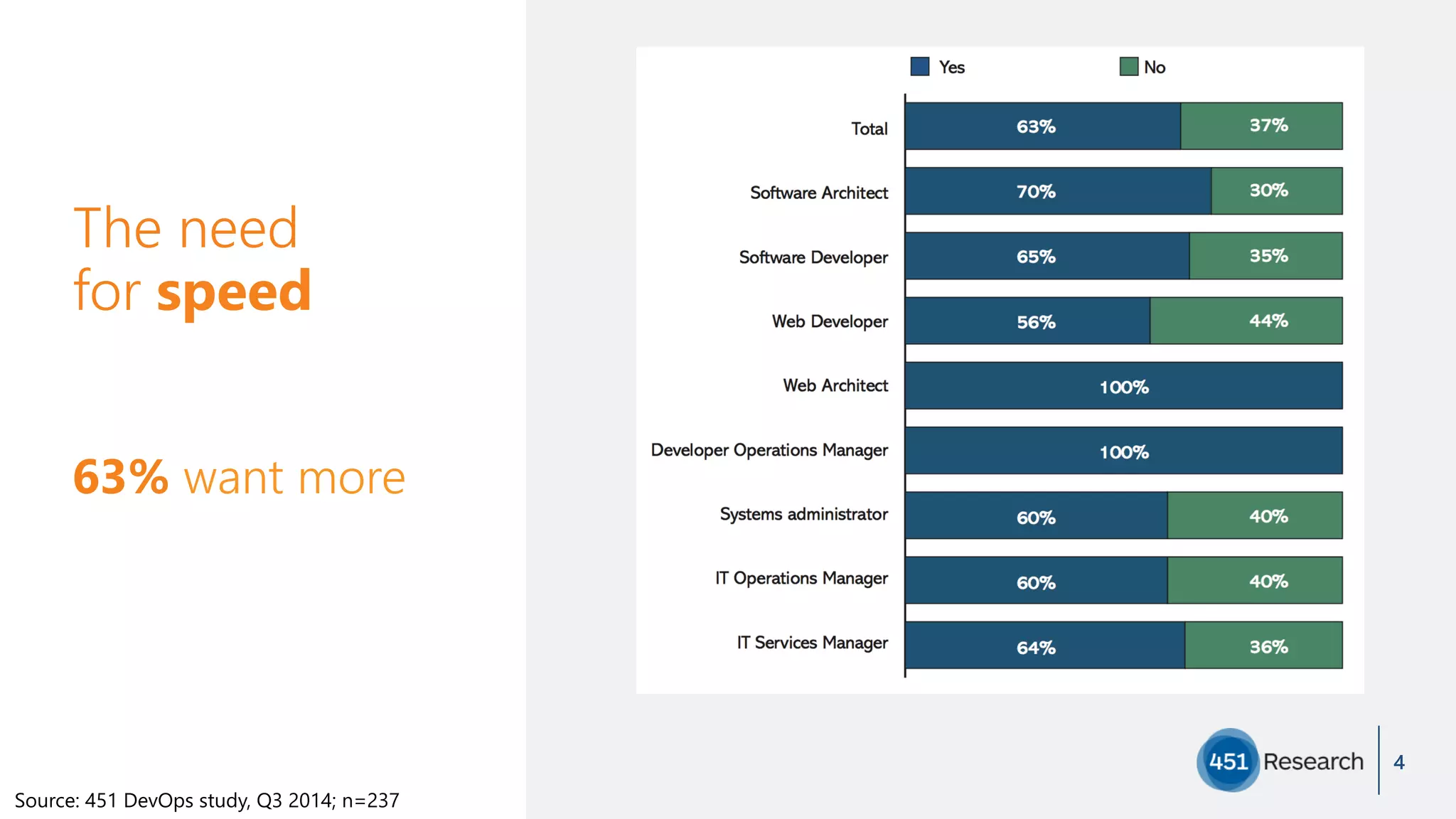How Microservices Are Redefining Modern Application Architecture Ppt