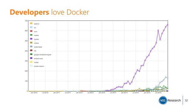 How Microservices Are Redefining Modern Application Architecture Ppt