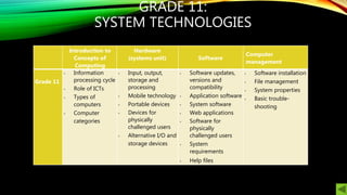 CAPS GUIDELINES | PPSX