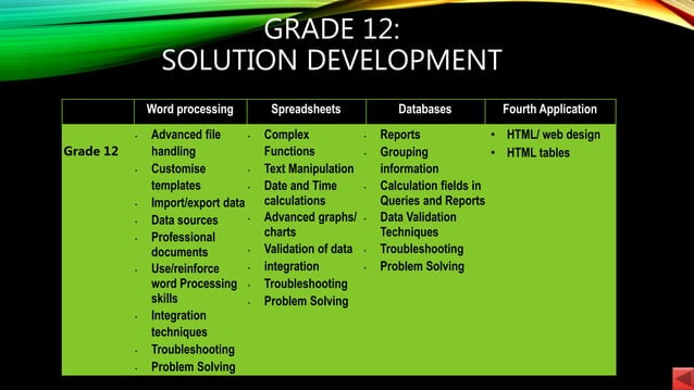 CAPS GUIDELINES | PPSX