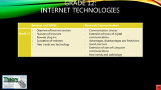 CAPS GUIDELINES | PPSX