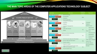 CAPS GUIDELINES | PPSX