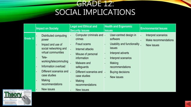 CAPS GUIDELINES | PPSX
