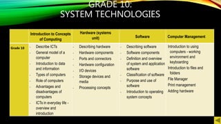 CAPS GUIDELINES | PPSX