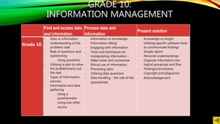 CAPS GUIDELINES | PPSX