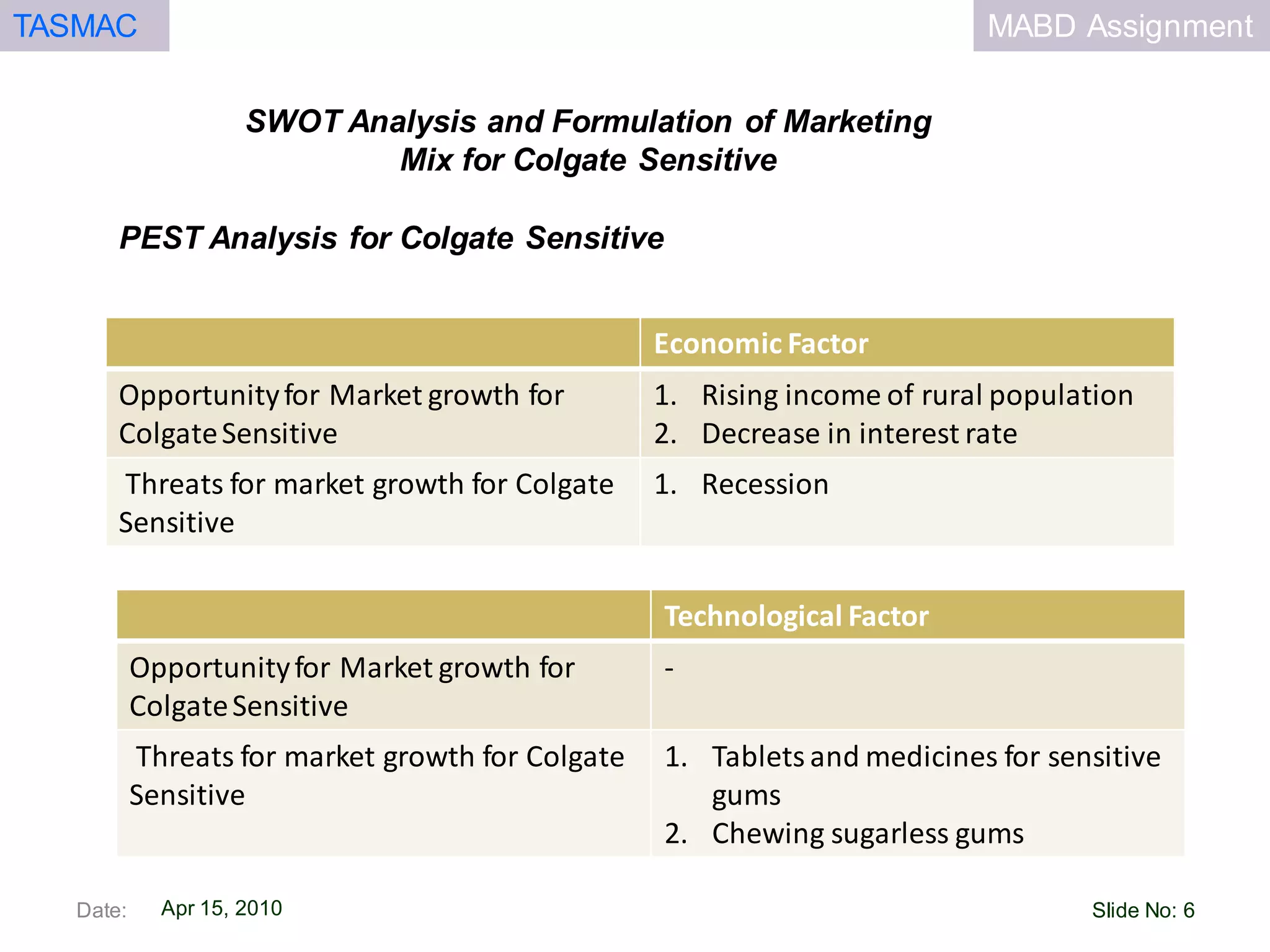 SWOT Analysis and formulation of Marketing Mix for Colgate sensitive ...