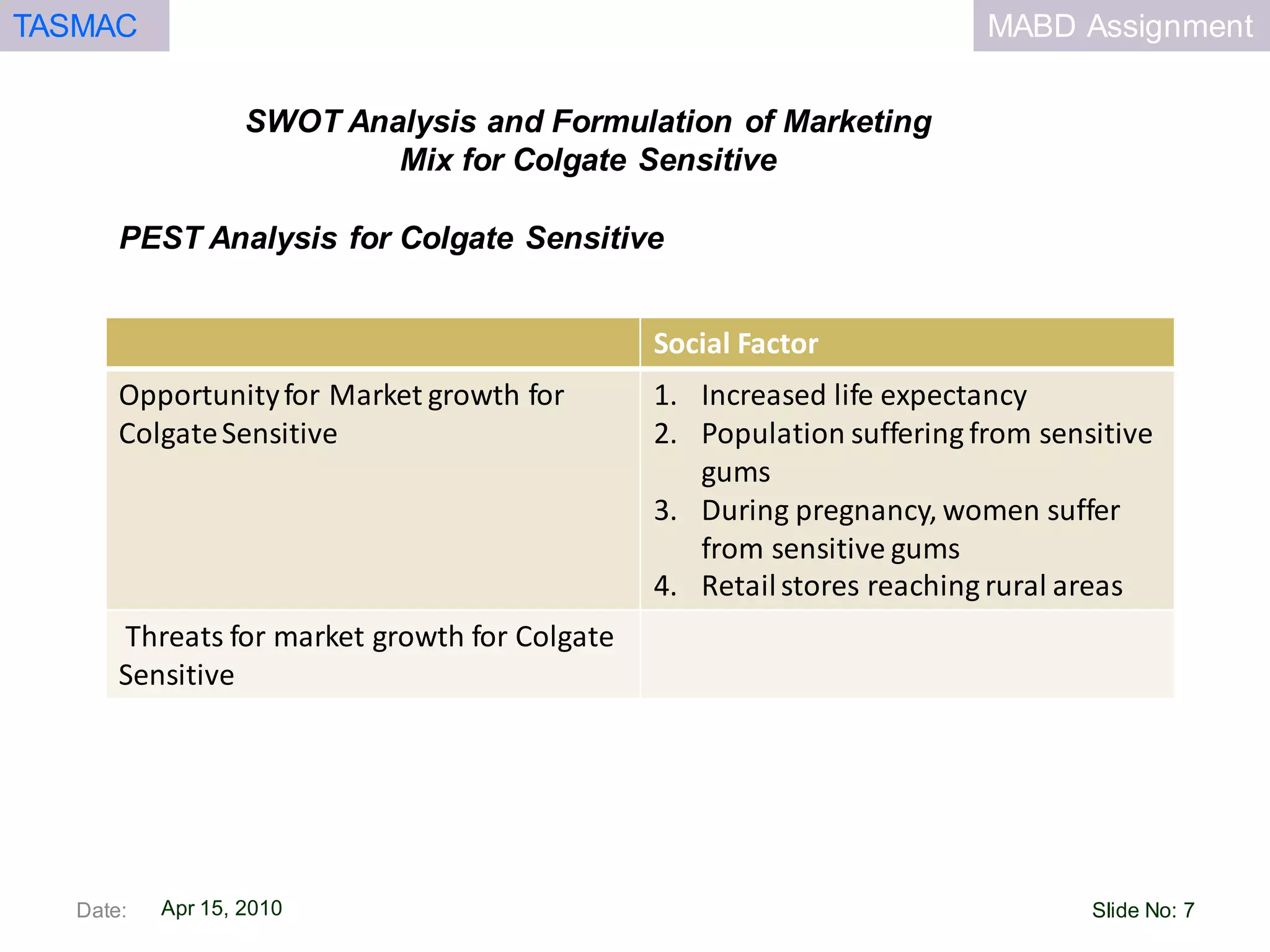 SWOT Analysis and formulation of Marketing Mix for Colgate sensitive ...