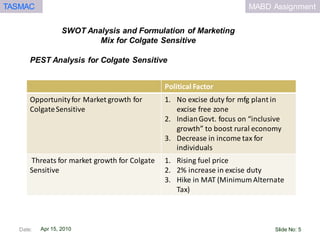 SWOT Analysis and formulation of Marketing Mix for Colgate sensitive ...