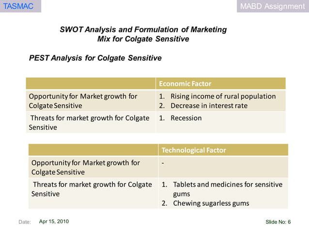SWOT Analysis and formulation of Marketing Mix for Colgate sensitive ...