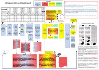 ACC flowchart | PDF