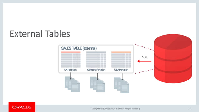 Oracle Database Features Every Developer Should Know About Pptx Databases Computer
