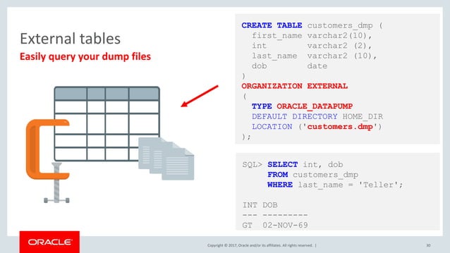 Oracle Database Features Every Developer Should Know About Pptx Databases Computer