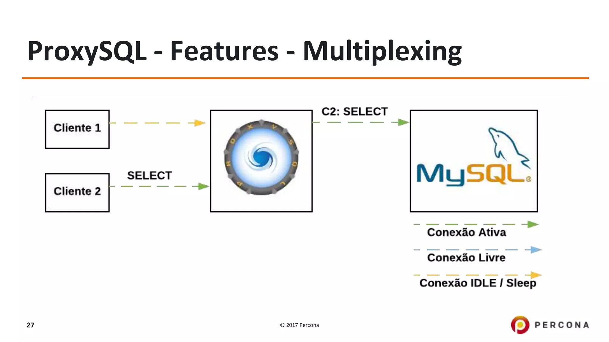 DB Floripa - ProxySQL para MySQL | PPTX | Databases | Computer Software and Applications