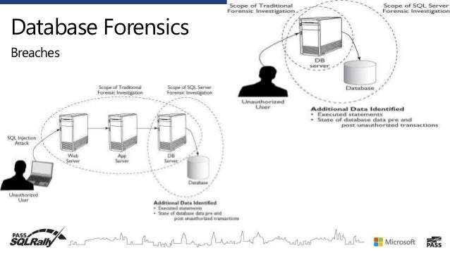 Db forensics for sql rally
